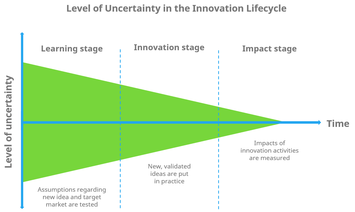 Measuring Innovation – The Definitive Guide to Innovation Management KPIs